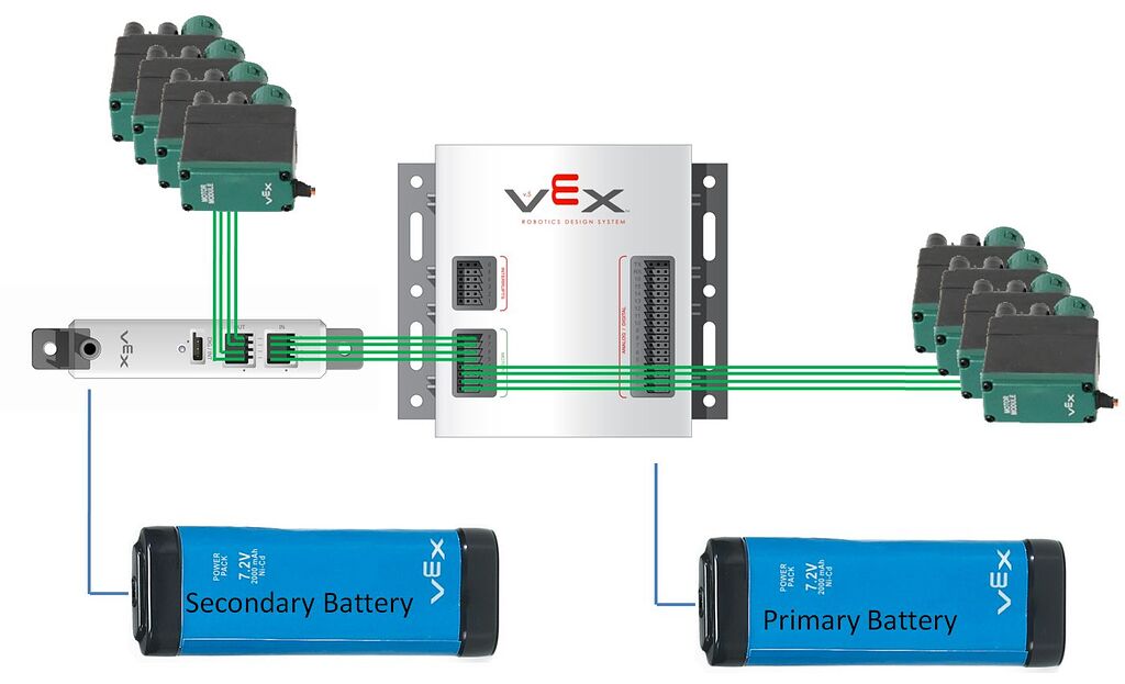 Coming Soon: VEX Power Expander - Product Announcements - VEX Forum