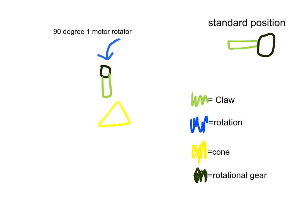 Awesome cone grabber design - VEX Robot Showcase - VEX Forum
