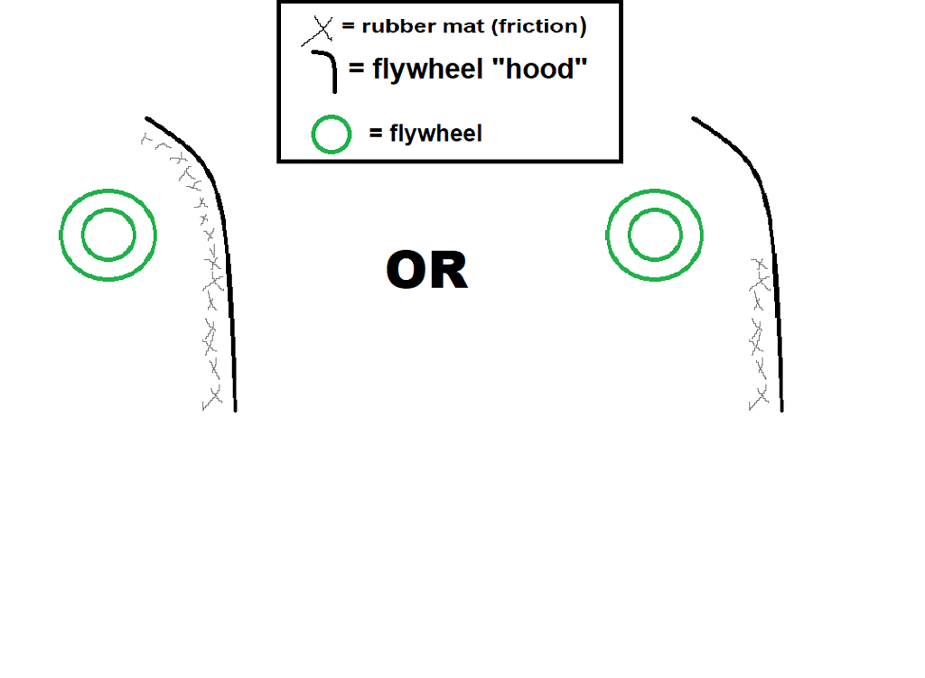 Flywheel "hood" friction - Technical Discussion - VEX Forum