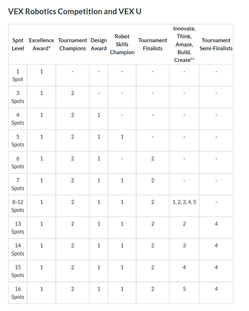 Can anyone explain this picture of spots to nationals? I don't really ...