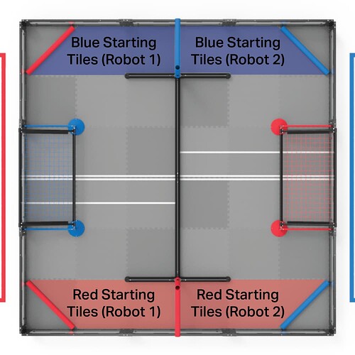 Autonomous win point purpose - Page 2 - VEX V5 General Discussion - VEX ...