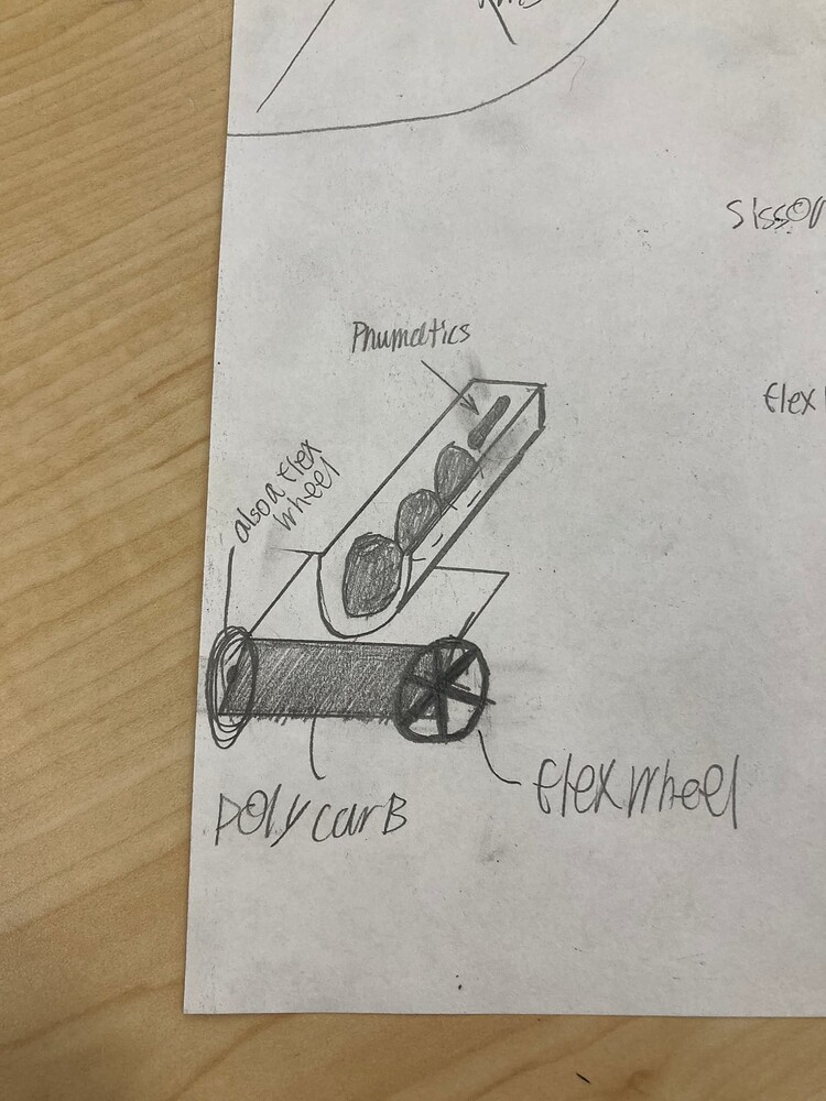 Push back ideas and feed back - VEX V5 General Discussion - VEX Forum