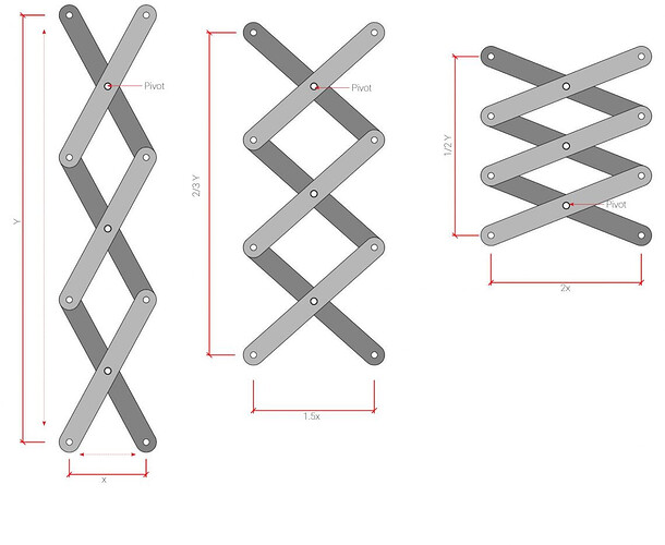 How To Make This Scissor Lift VEX IQ General Discussion VEX Forum