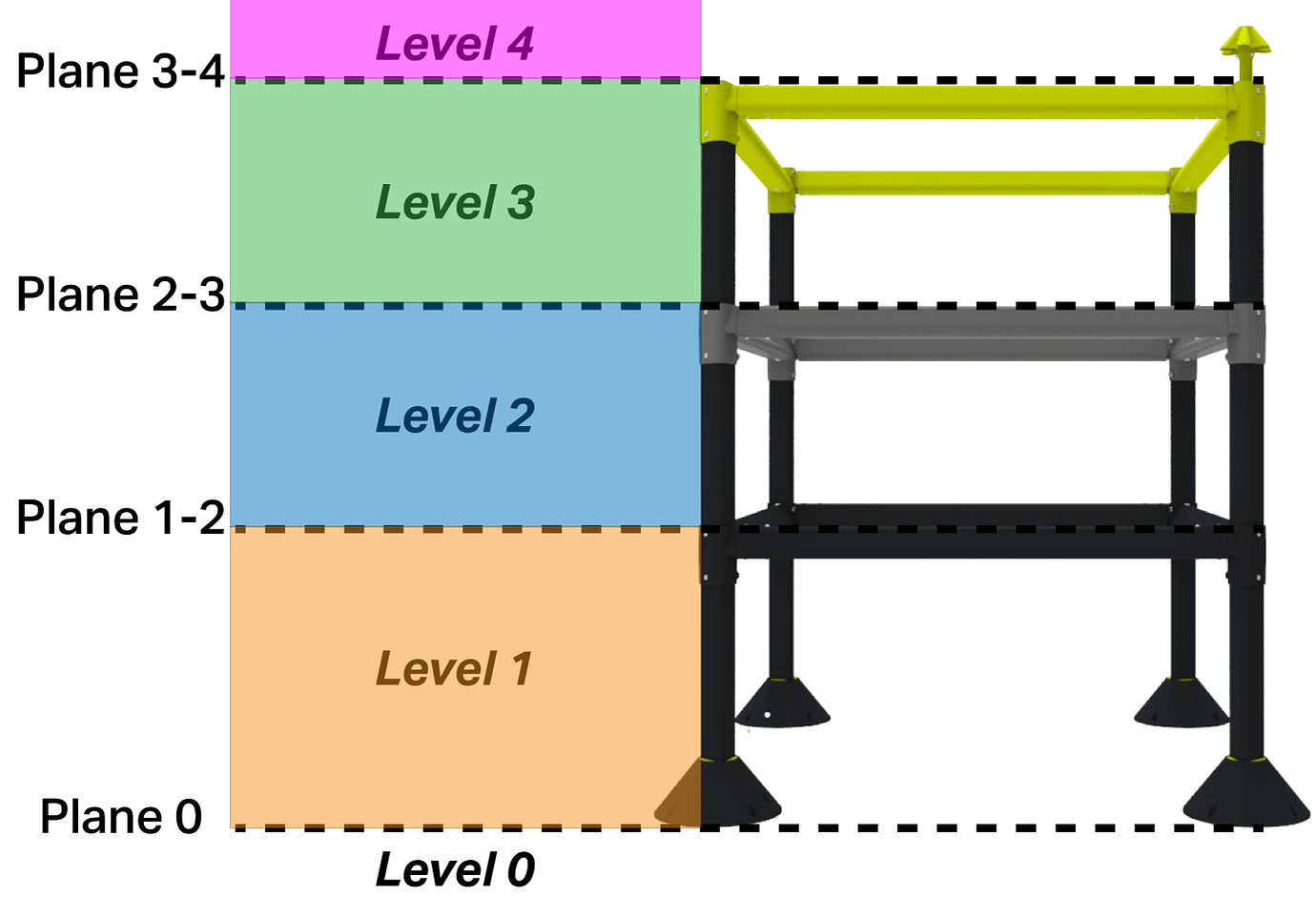 V5RC High Stakes Game Manual Updates - V5RC > High Stakes (24/25) - VEX ...