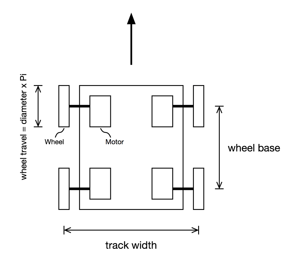 Vexcode Motor Groups And Drivetrain Example Vexcode Pro V5 Text Tech Support Vex Forum