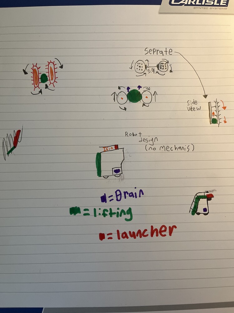 VIQRC 2024-25: Rapid Relay! - Page 3 - VIQRC Rapid Relay (2024-2025 ...