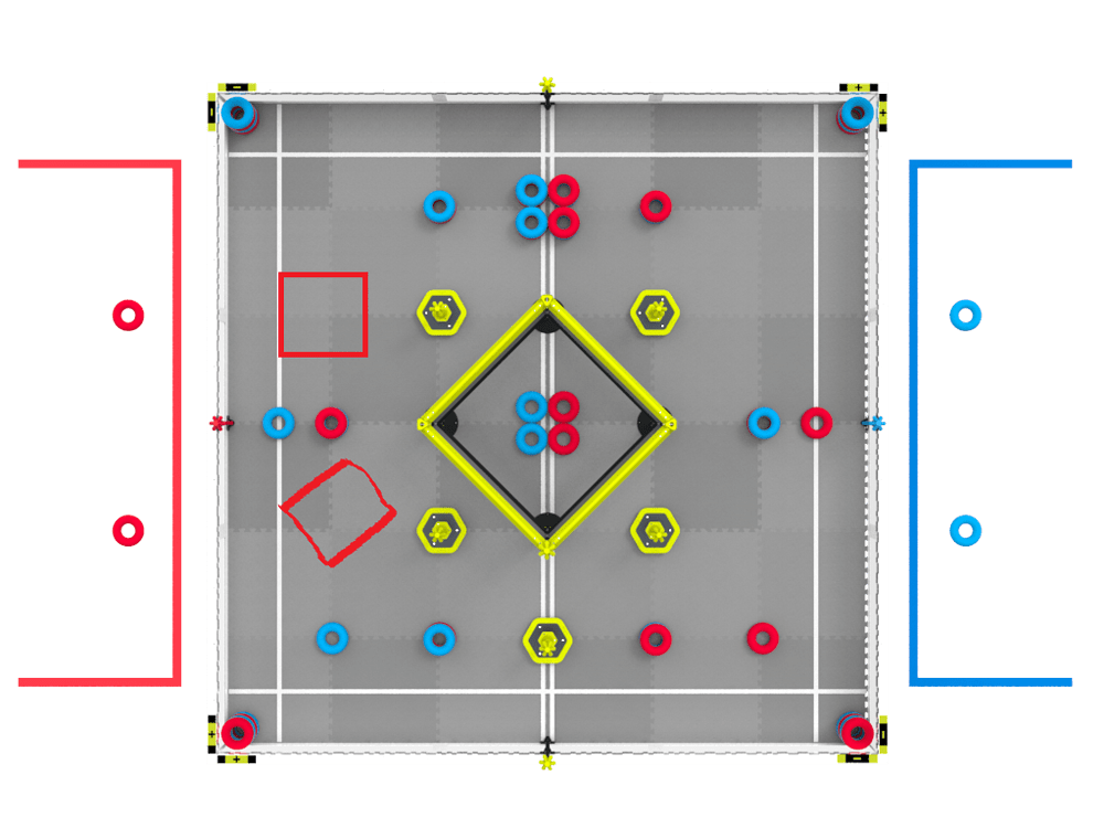 High Stakes Autonomous Starting Positions - VRC - VEX Forum