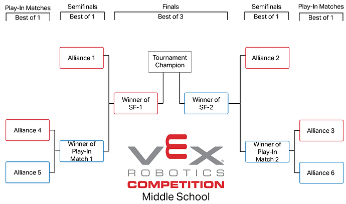VRC Spin Up Game Manual Updates - VRC > Spin Up (22/23) - VEX Forum