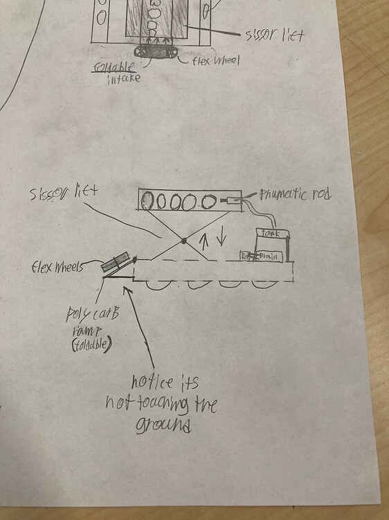 Push back ideas and feed back - VEX V5 General Discussion - VEX Forum