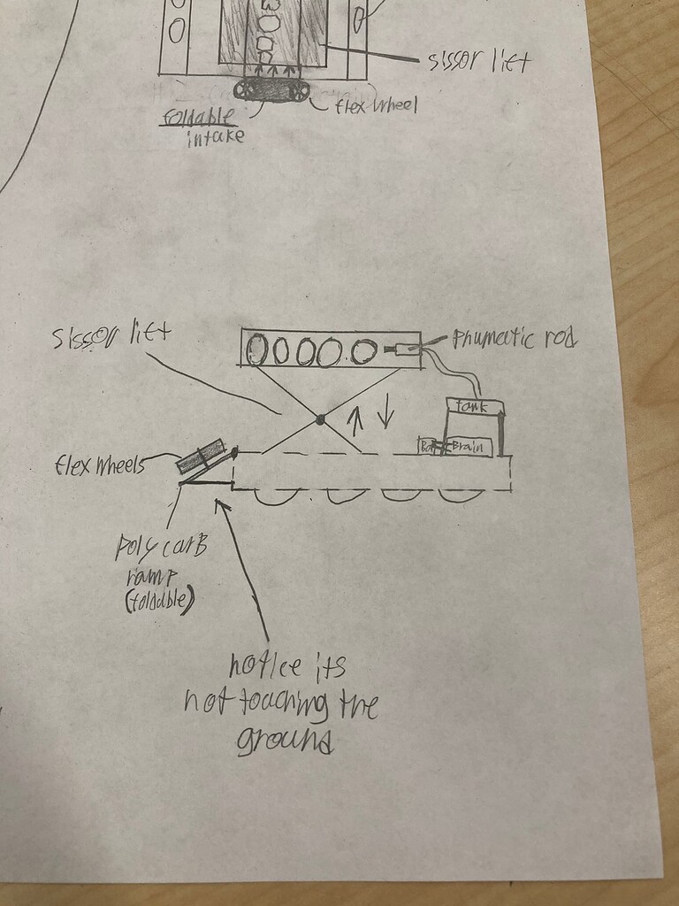 Push back ideas and feed back - VEX V5 General Discussion - VEX Forum