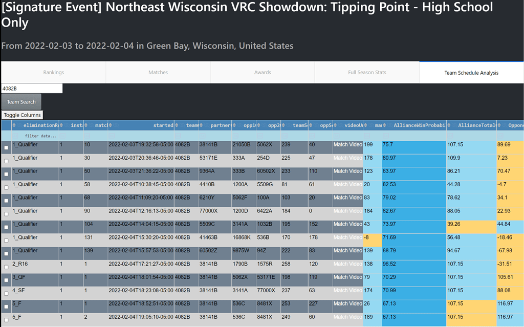 Tipping Point Team Rankings - Updated 06-FEB-2022 - VRC > Tipping Point ...