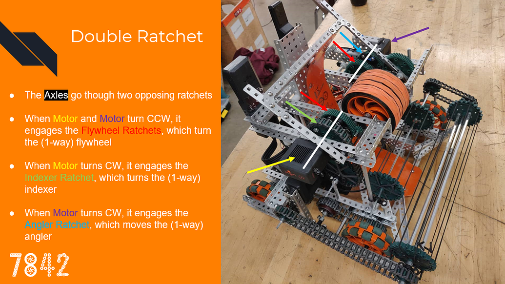7842F 2018-19 Robot Showcase - Flywheel Control, Odometry, Engineering ...