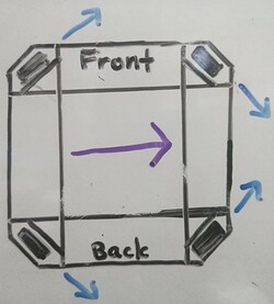 Coding X drive in blocks - Programming Support - VEX Forum