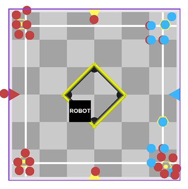 High Stakes skills scoring explanation - V5RC > High Stakes (24/25 ...