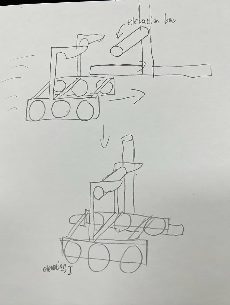 "Slam" elevation - VEX V5 Technical Support - VEX Forum