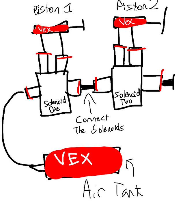 Mulitple piston connected to one Air Tank - VEX V5 General Discussion ...