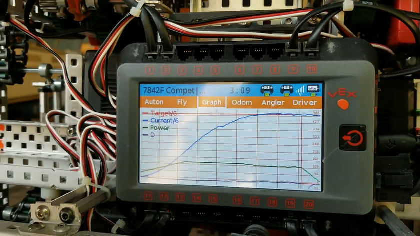 7842F 2018-19 Robot Showcase - Flywheel Control, Odometry, Engineering ...