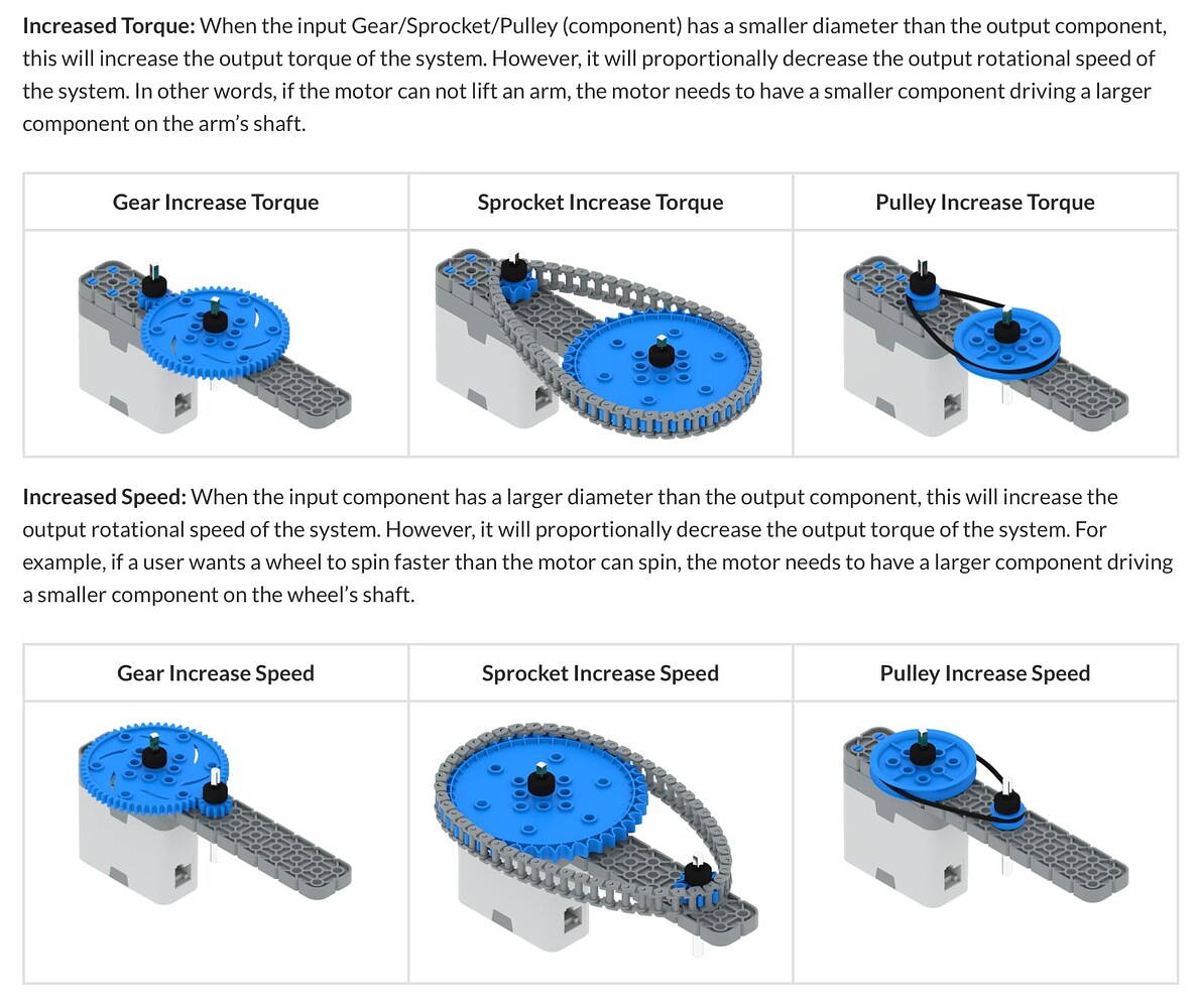Drivetrain Ideas For 180 Bot - VEX IQ General Discussion - VEX Forum