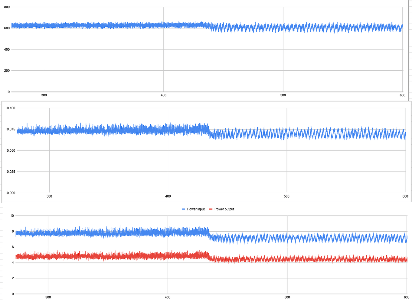 Guide: How to graph motor data - VRC > Spin Up (22/23) - VEX Forum