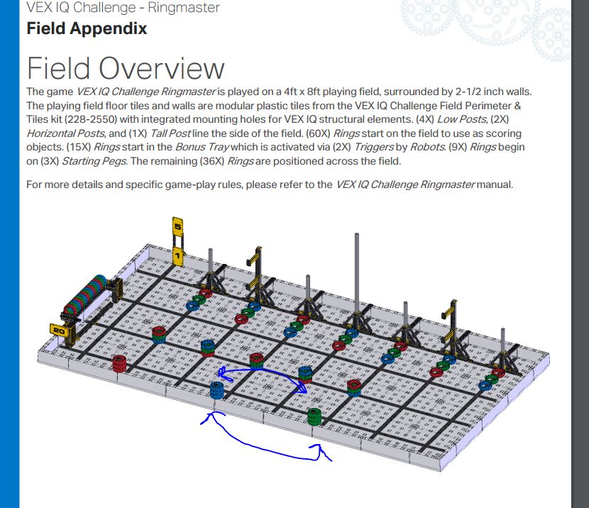 Error in Field Appendix Guide - VIQC Ringmaster (2017-2018 Game) - VEX ...