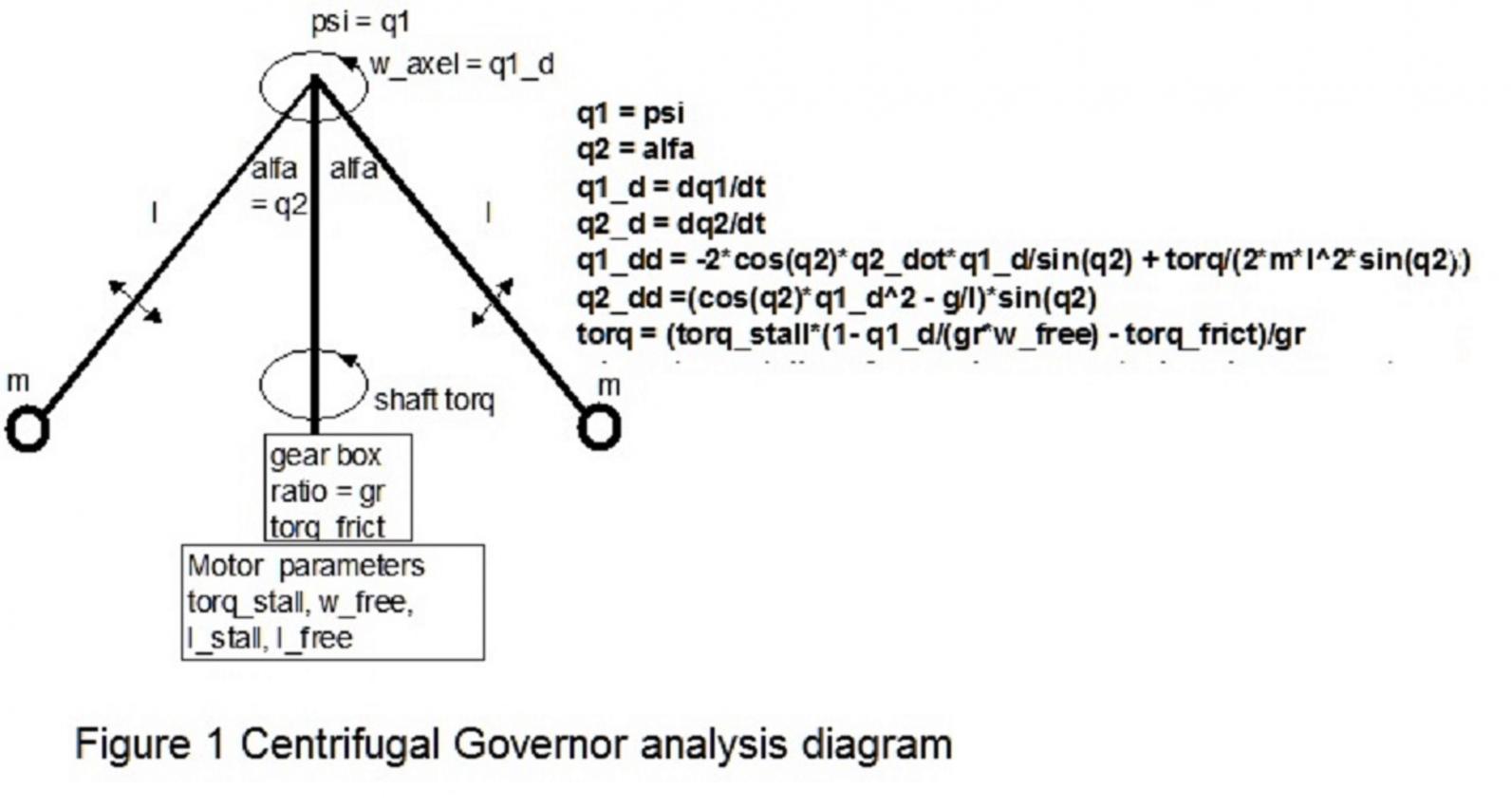 Dynamics Of The Centrifugal Governor Lagrange Method With Vex Example Dynamics Of The Centrifugal Governor Lagrange Method With Vex Example