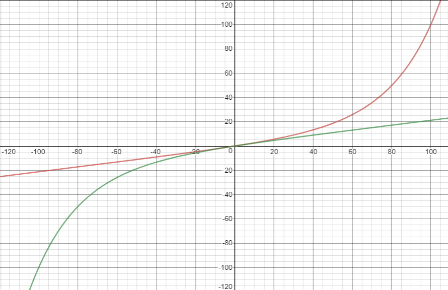Guide to Exponential Drive Function - VEX Coding Studio Tech Support ... Guide to Exponential Drive Function - VEX Coding Studio Tech Support ...