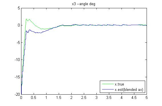 Working Vex Pendulum Balance Robot - Page 2 - VEX Robot Showcase - VEX ...