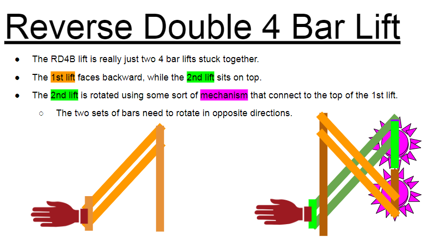 Tower takeover predictions? - Page 2 - VRC > Tower Takeover (19/20 ...