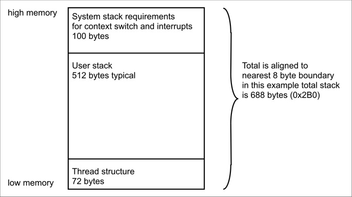ConVEX - open source firmware for the cortex - Page 4 - Technical ...