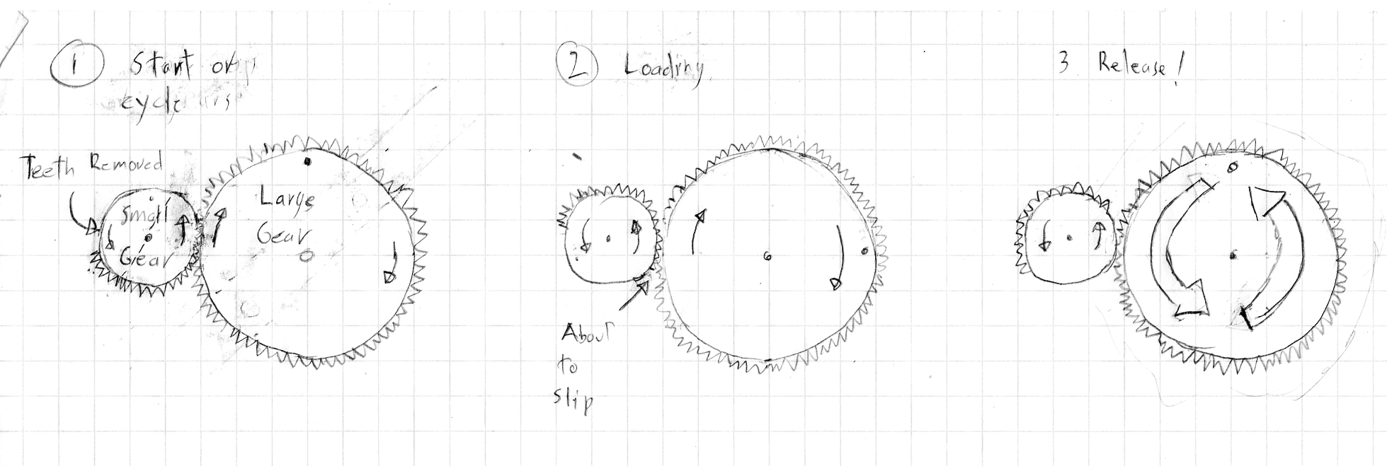 Slip gear launch - VRC > Starstruck (16/17) - VEX Forum