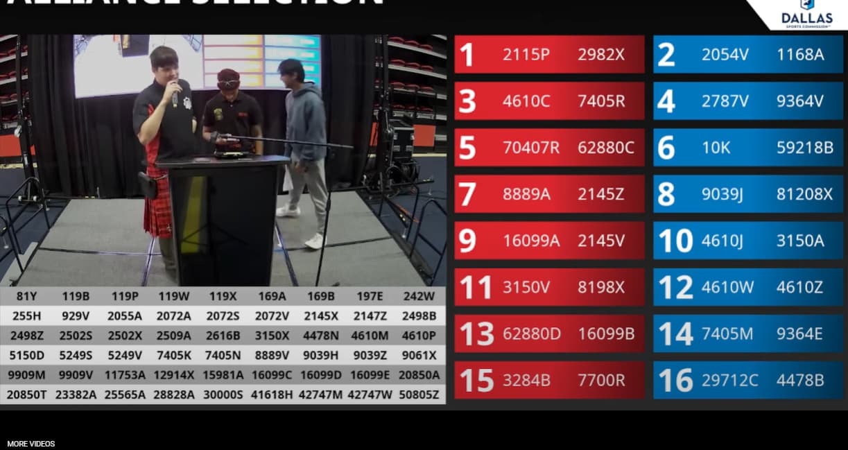 Highlander Summit Sig Alliance Selection: No 10102? - V5RC > Push Back (25/26) - VEX Forum