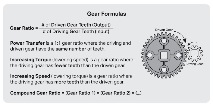 Multi Motor Drivetrains - VRC - VEX Forum