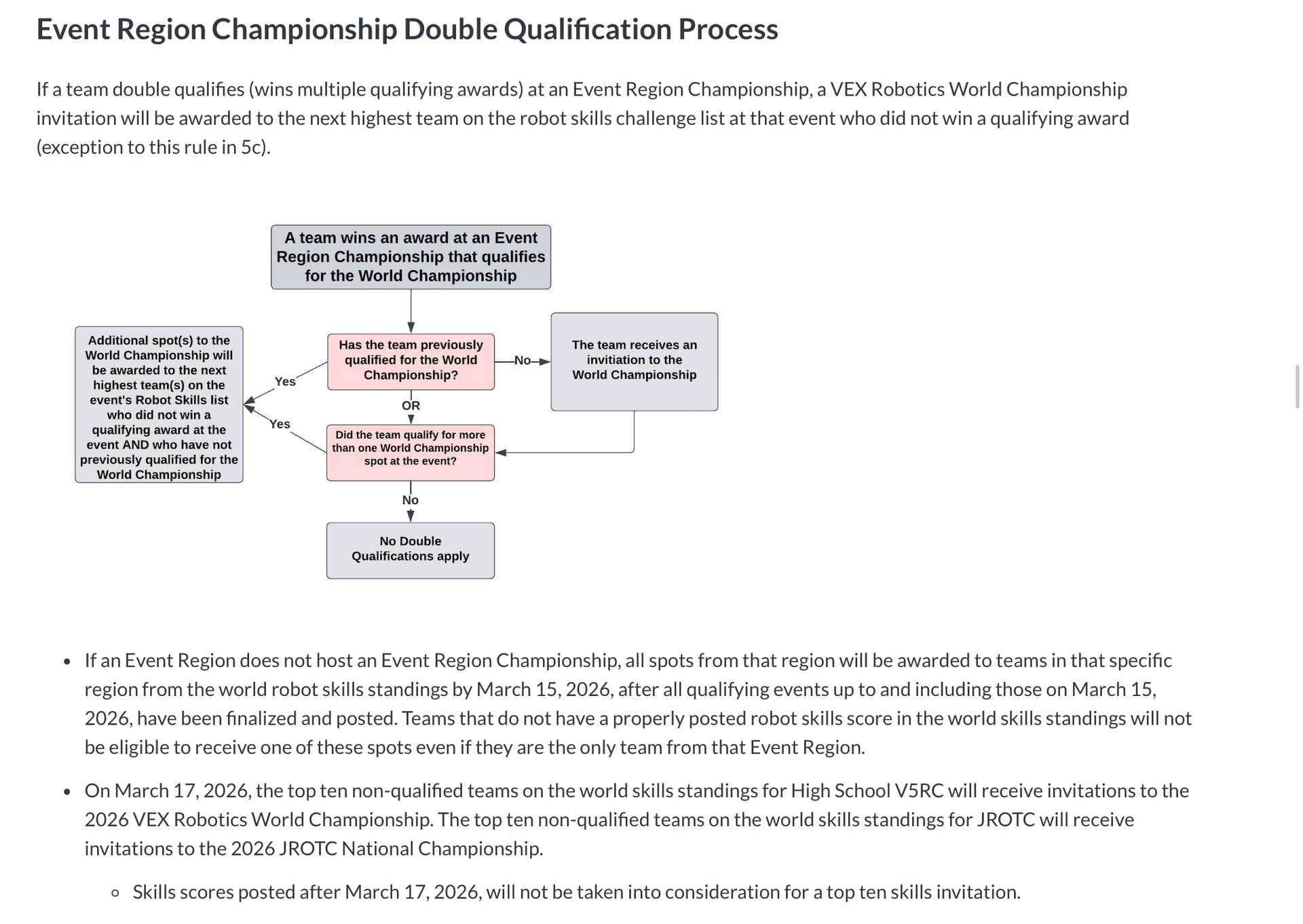Double qualification at state and conference championship - VEX IQ ...
