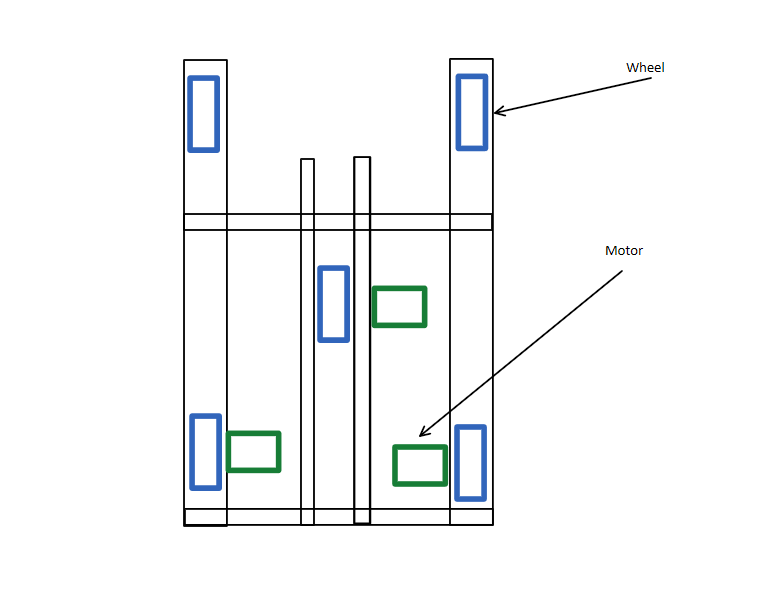 Any Ideas for three motor drives - Technical Discussion - VEX Forum