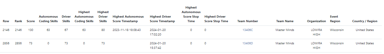 FUN RECF | Over Under Content - Page 8 - VEX Robotics Competition Discussion - VEX Forum