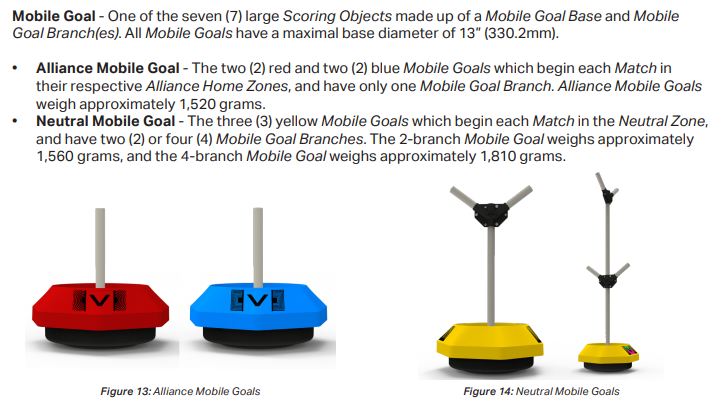 2021 - 2022 VEX Robotics Competition - Tipping Point - Page 12 - VRC ...