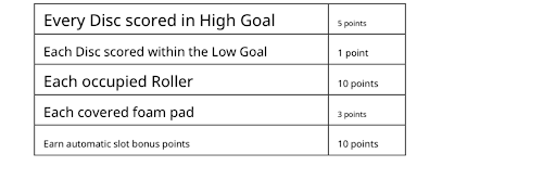 2022 - 2023 VEX Robotics Competition - Spin Up - #166 by seenSeal - VRC ...