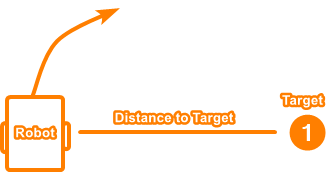 7842F 2018-19 Robot Showcase - Flywheel Control, Odometry, Engineering ...