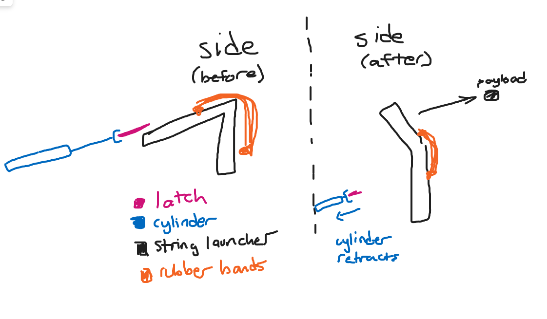 Vex Spin Up Endgame Expansion | 67101C - VEX Robot Showcase - VEX Forum