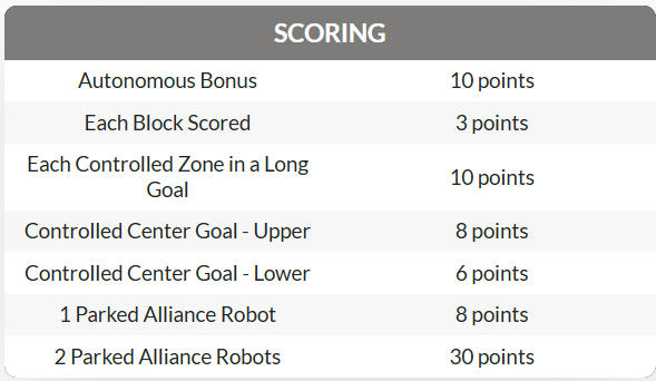 2025-26 VEX V5 Robotics Competition Game: Push Back - Page 3 - V5RC ...