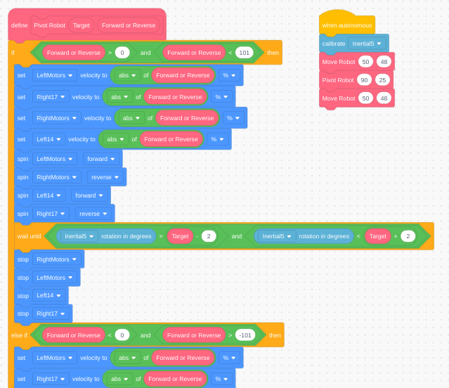 Why is our robot turning left and right continuously during auton using the inertial sensor ...