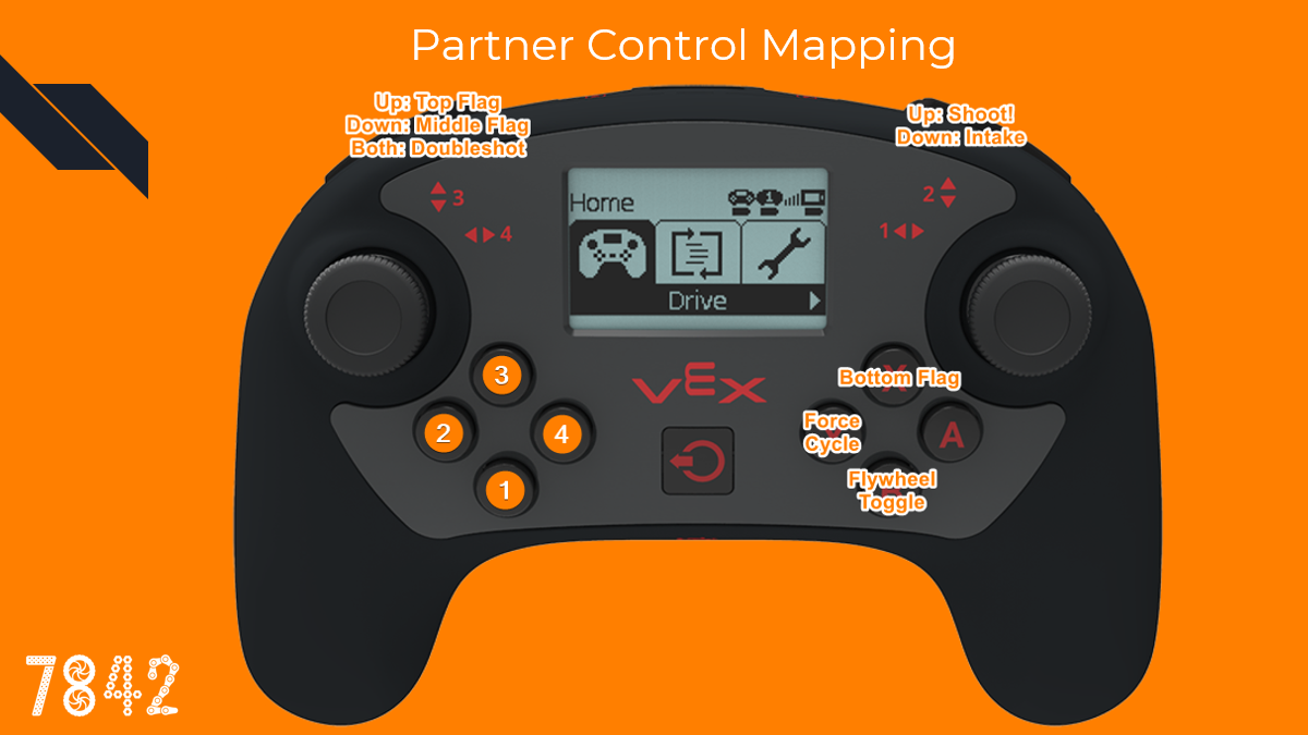 7842F 2018-19 Robot Showcase - Flywheel Control, Odometry, Engineering ...