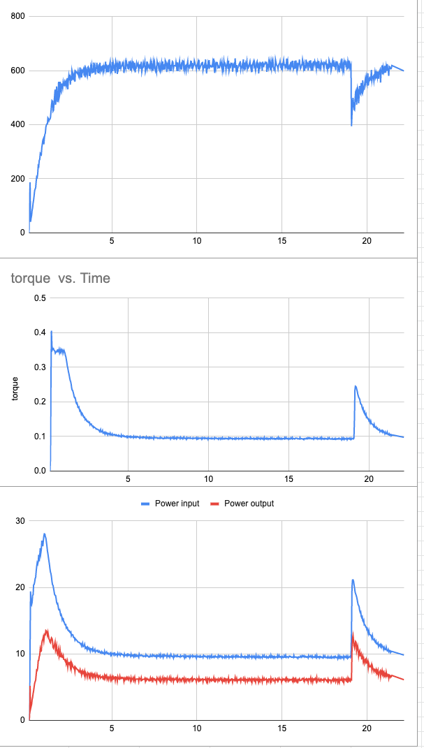Flywheel selection & quantitative analysis - #34 by turbodog - VRC ...