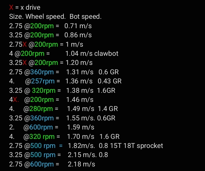Best Chassis for Spin Up - VRC > Spin Up (22/23) - VEX Forum