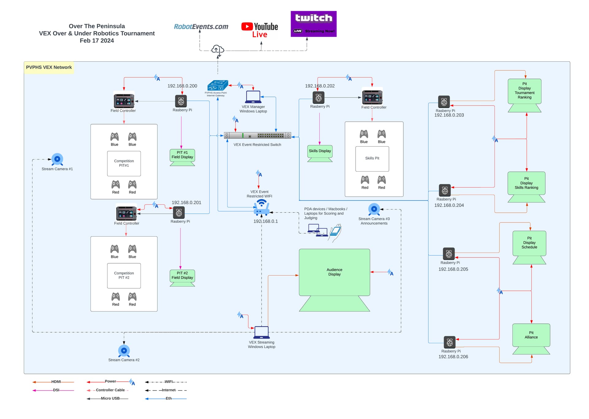 Raspberry Pi 4 for Tournament Manager - Page 2 - IQ Technical Discussion - VEX Forum