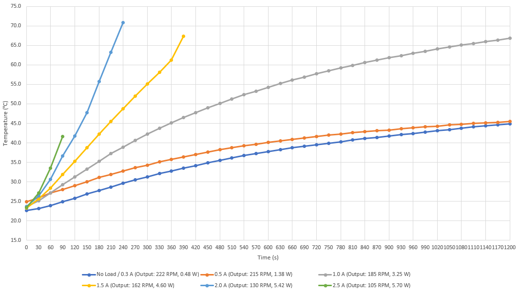 First look at VEX 5.5W V5 Smart Motors - VEX V5 General Discussion ...