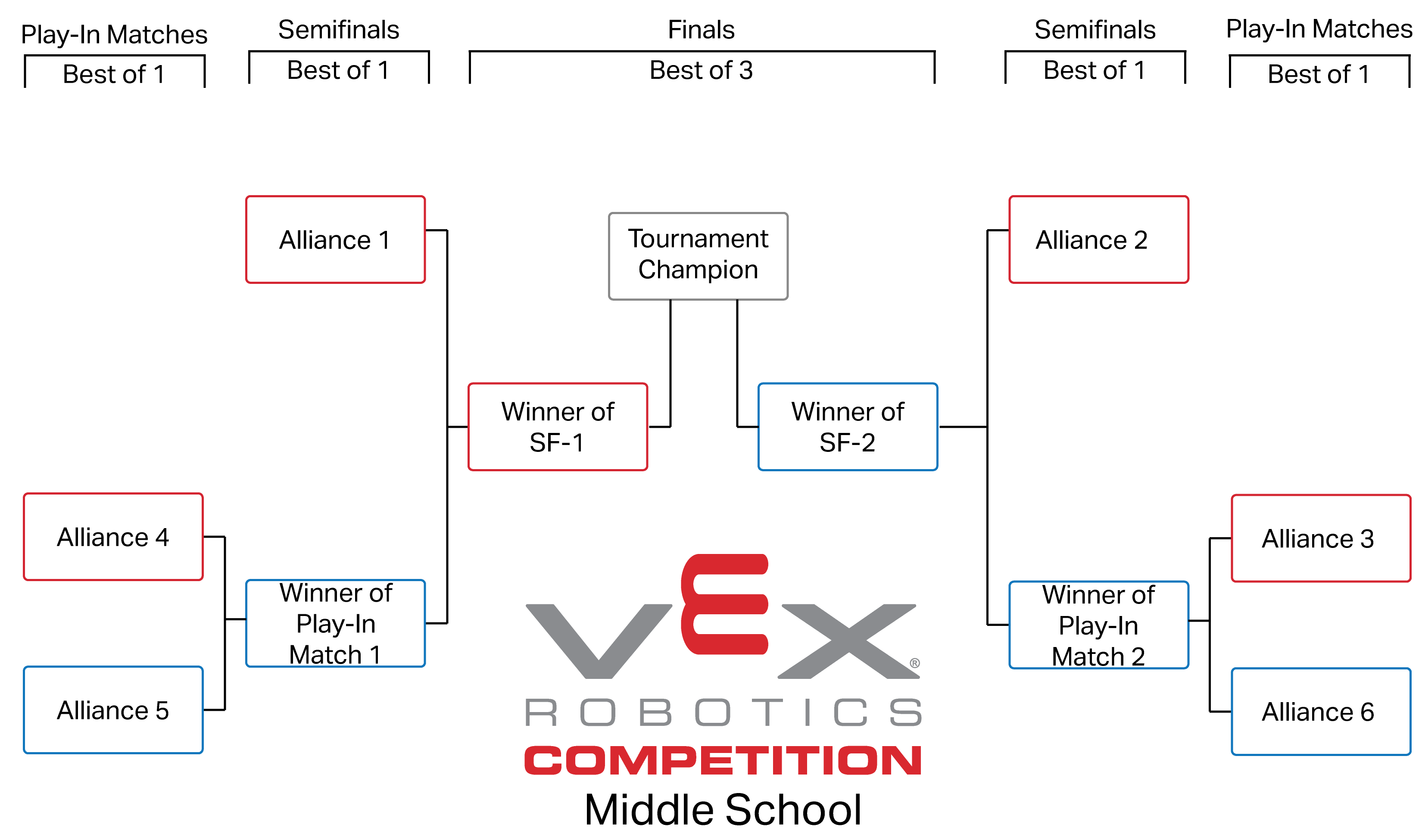 VRC Spin Up Game Manual Updates - VRC > Spin Up (22/23) - VEX Forum