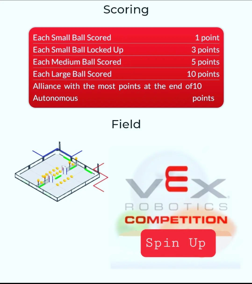 Spin Up predictions? - Page 5 - VRC > Spin Up (22/23) - VEX Forum