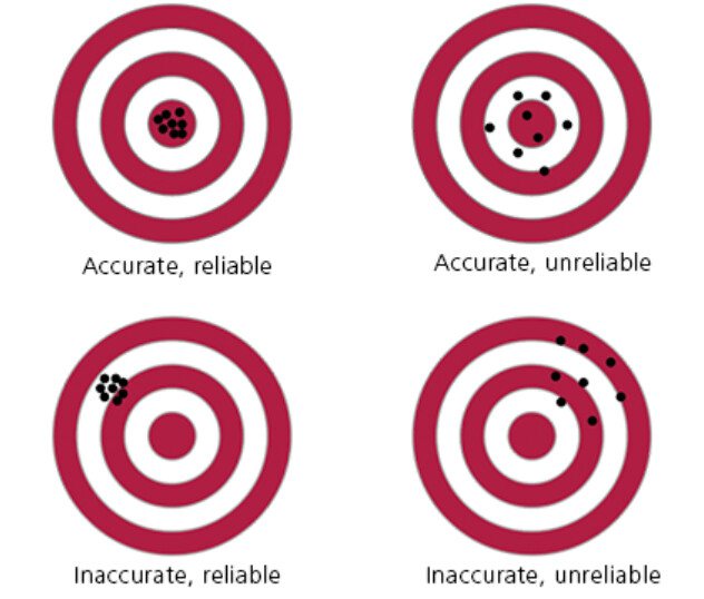 Flowchart for learning programming, particularly Odometry - VRC - VEX Forum