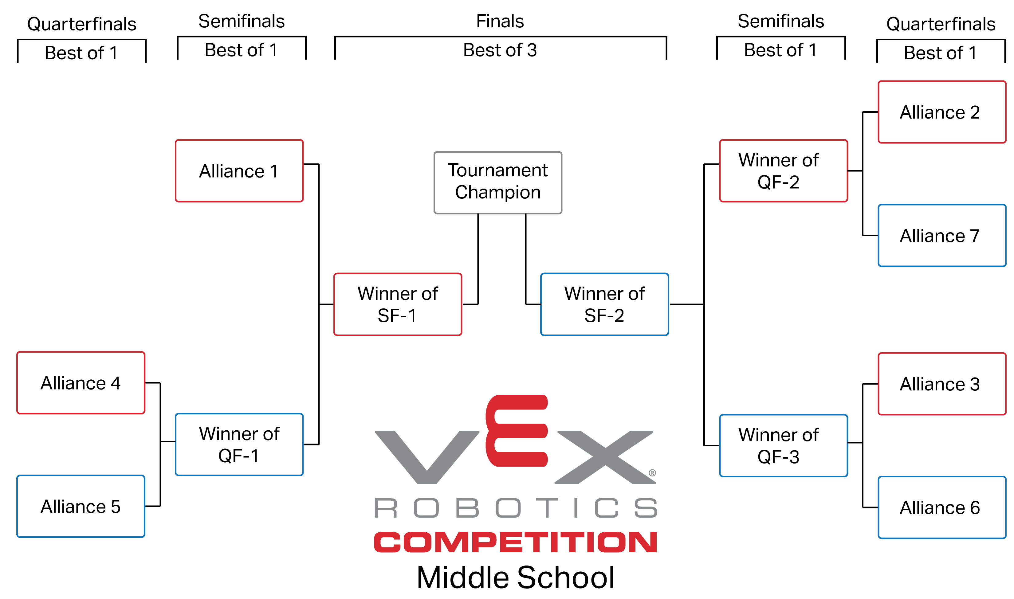 VRC Tipping Point Game Manual Updates - VRC > Tipping Point (21/22 ...